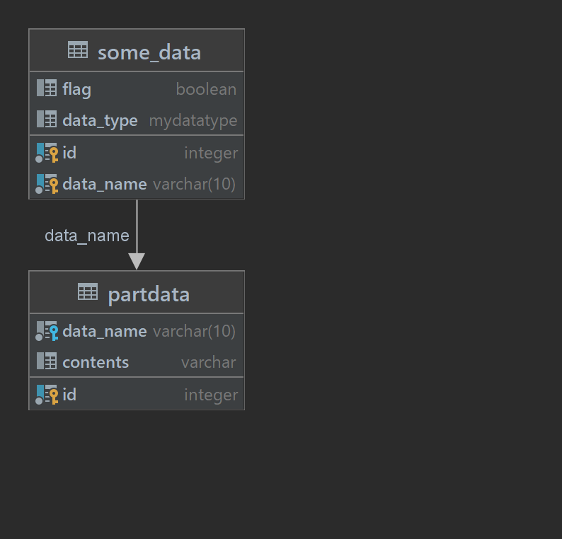 Error There Is No Unique Constraint Matching Gi Iven Keys For Referenced Table 4899