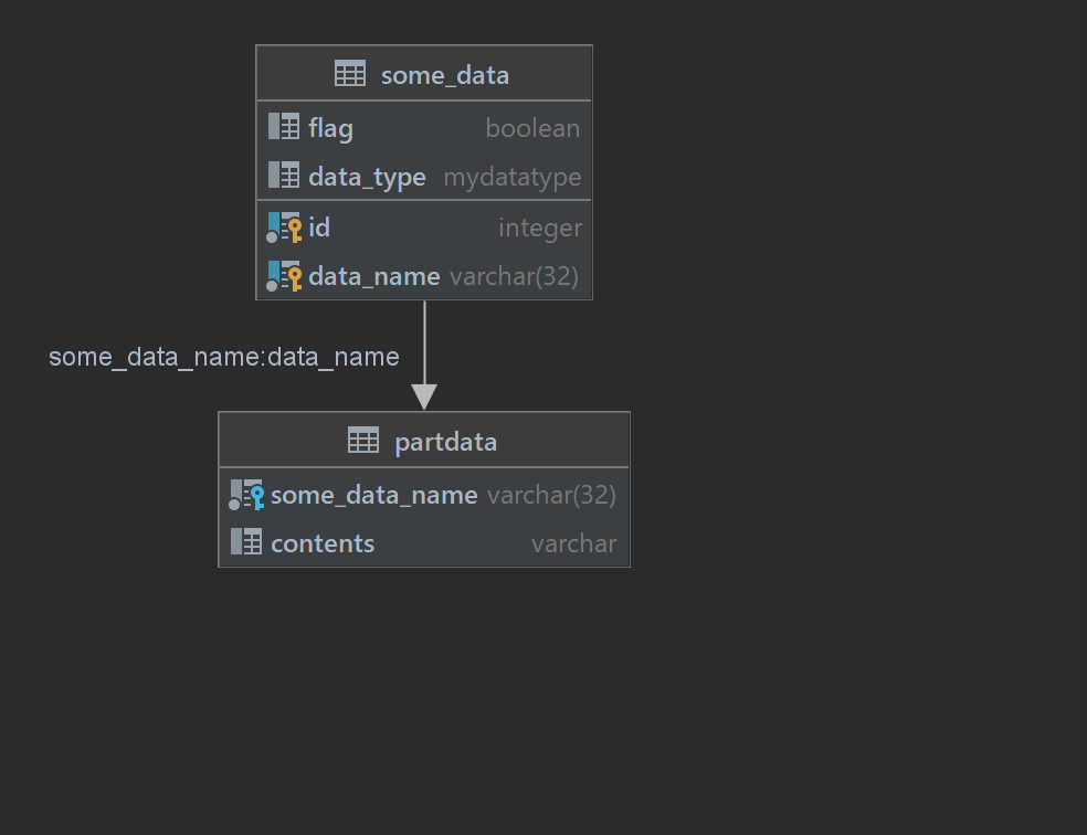 【MyBatis】【Annotation】まとめ
